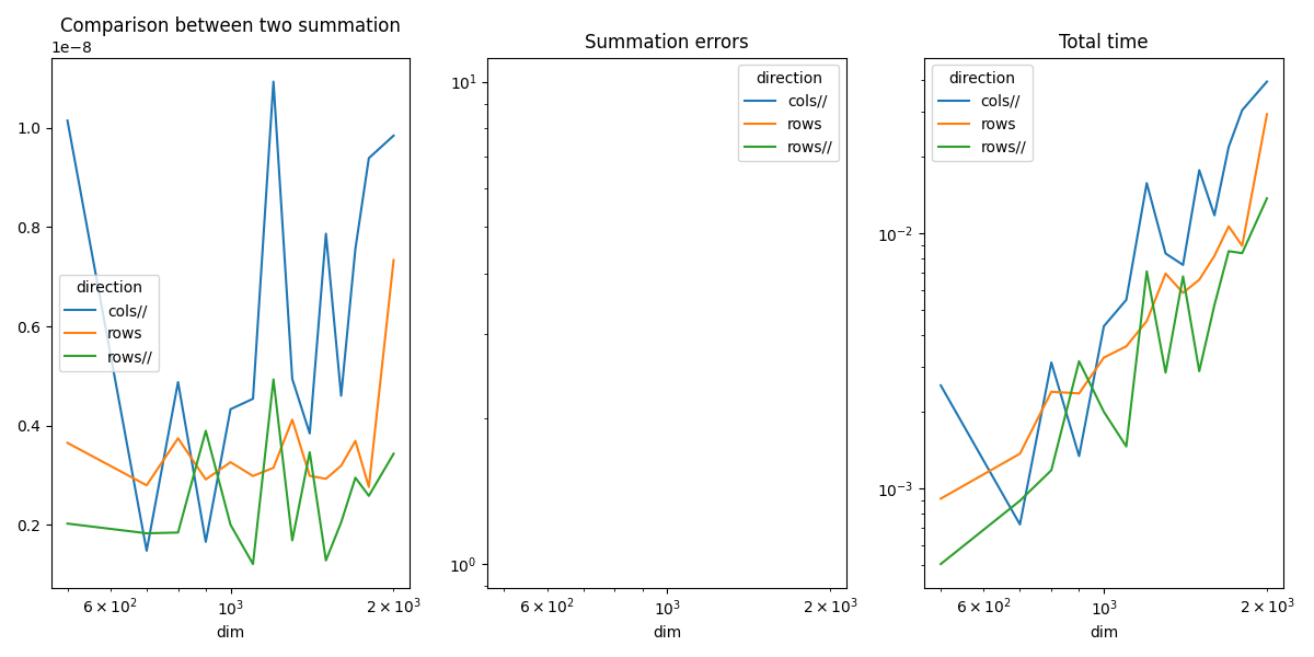 Measuring Cpu Performance With A Parallelized Vector Sum Onnx